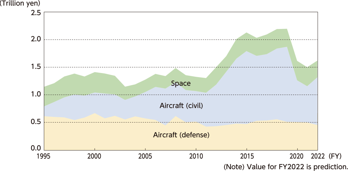JAPAN INTERNATIONAL AEROSPACE EXHIBITION 2024